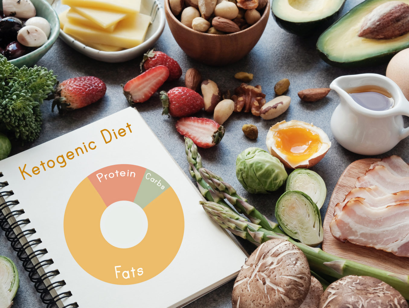 Day 3 Indian Ketogenic Diet Meal Plan Recipes For Diabetes Reversal 